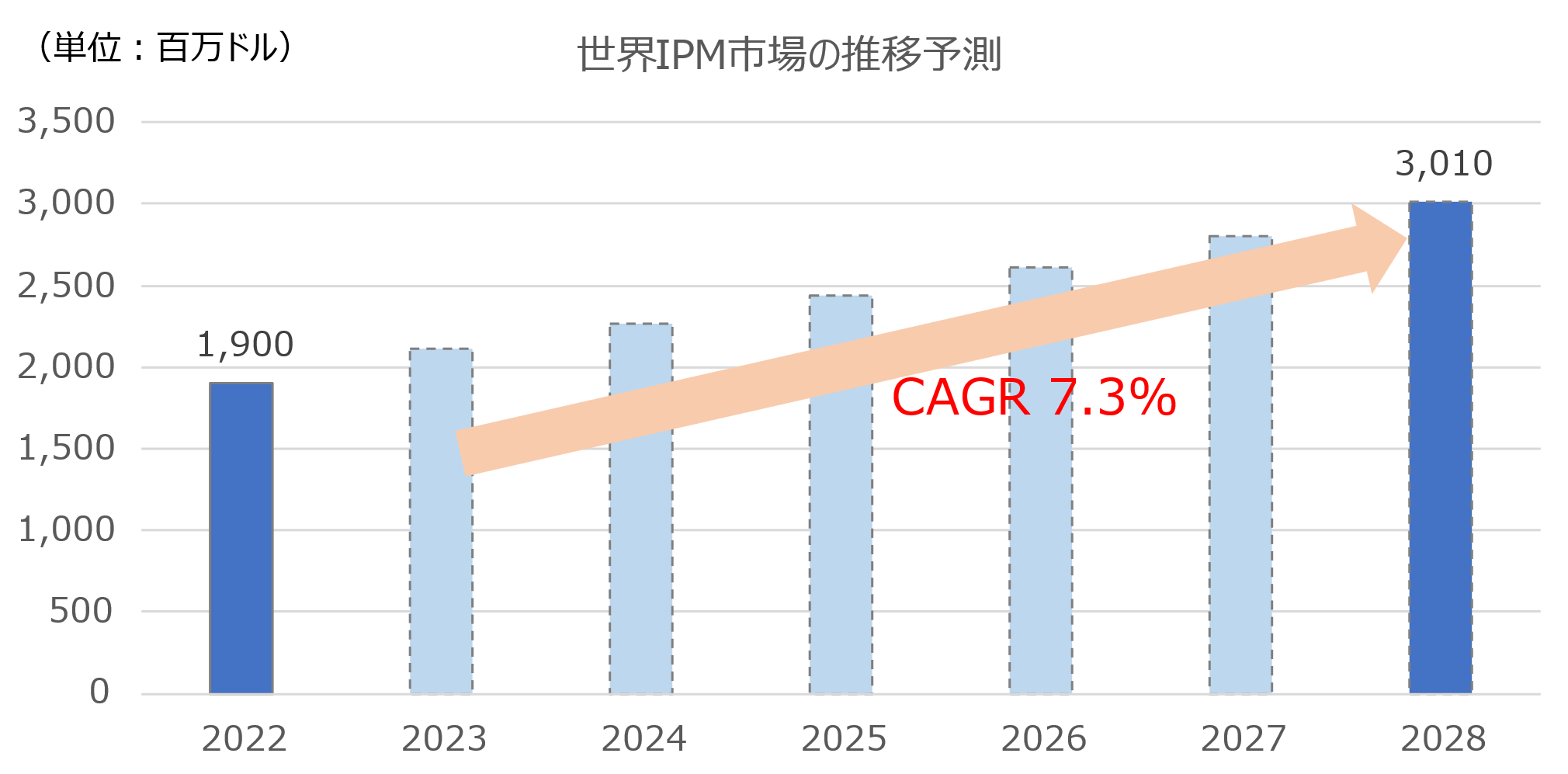 『IPM(インテリジェントパワーモジュール)の最新動向』｜大分デバイステクノロジー(ODT)